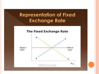 Exchange Rates and International Trade.pptx