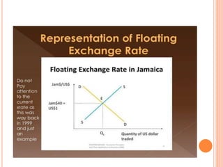 Exchange Rates and International Trade.pptx