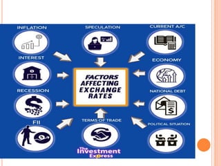 Exchange Rates and International Trade.pptx