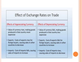 Exchange Rates and International Trade.pptx