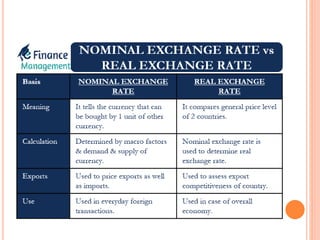Exchange Rates and International Trade.pptx