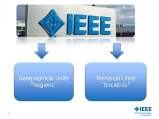 IEEE Presentation | PPTX