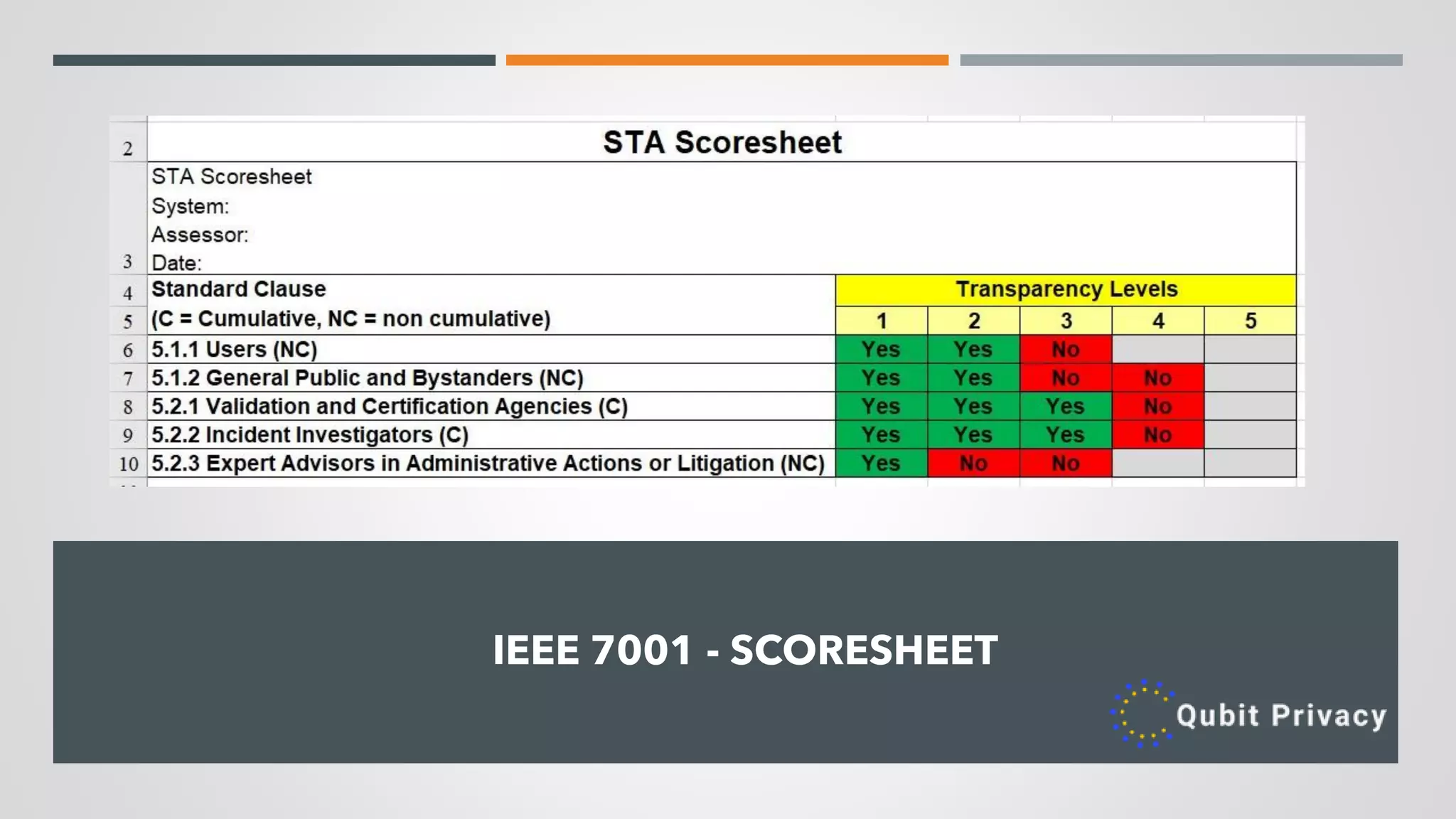 Presentation IEEE 7001 Std.pdf