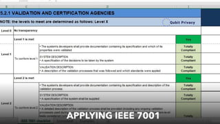 Presentation IEEE 7001 Std.pdf