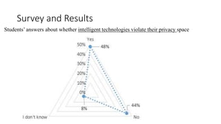 Researching Data Privacy in eLearning | PPT