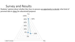Researching Data Privacy in eLearning | PPT