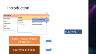 Researching Data Privacy in eLearning | PPT