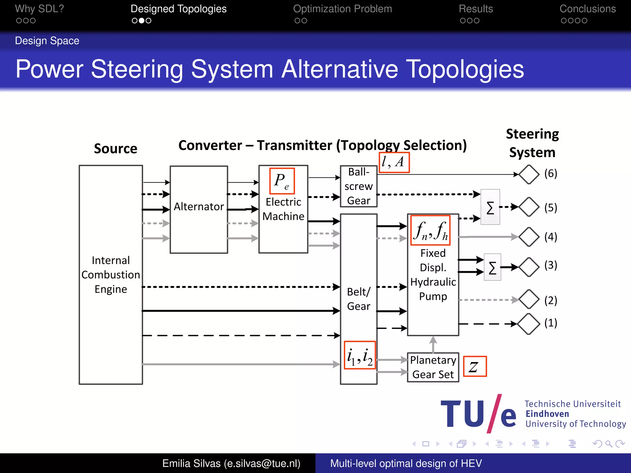 IFAC 2014, Design of Power Steering Systems for Heavy-Duty Long-Haul ...