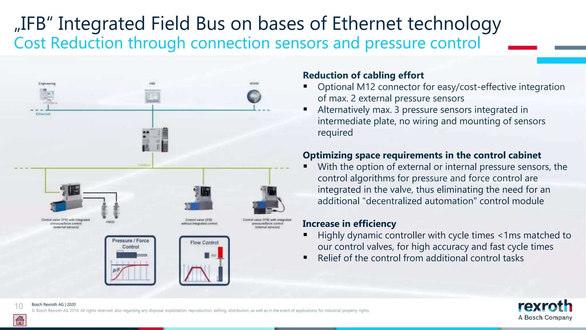 Presentation_IFB.pptx