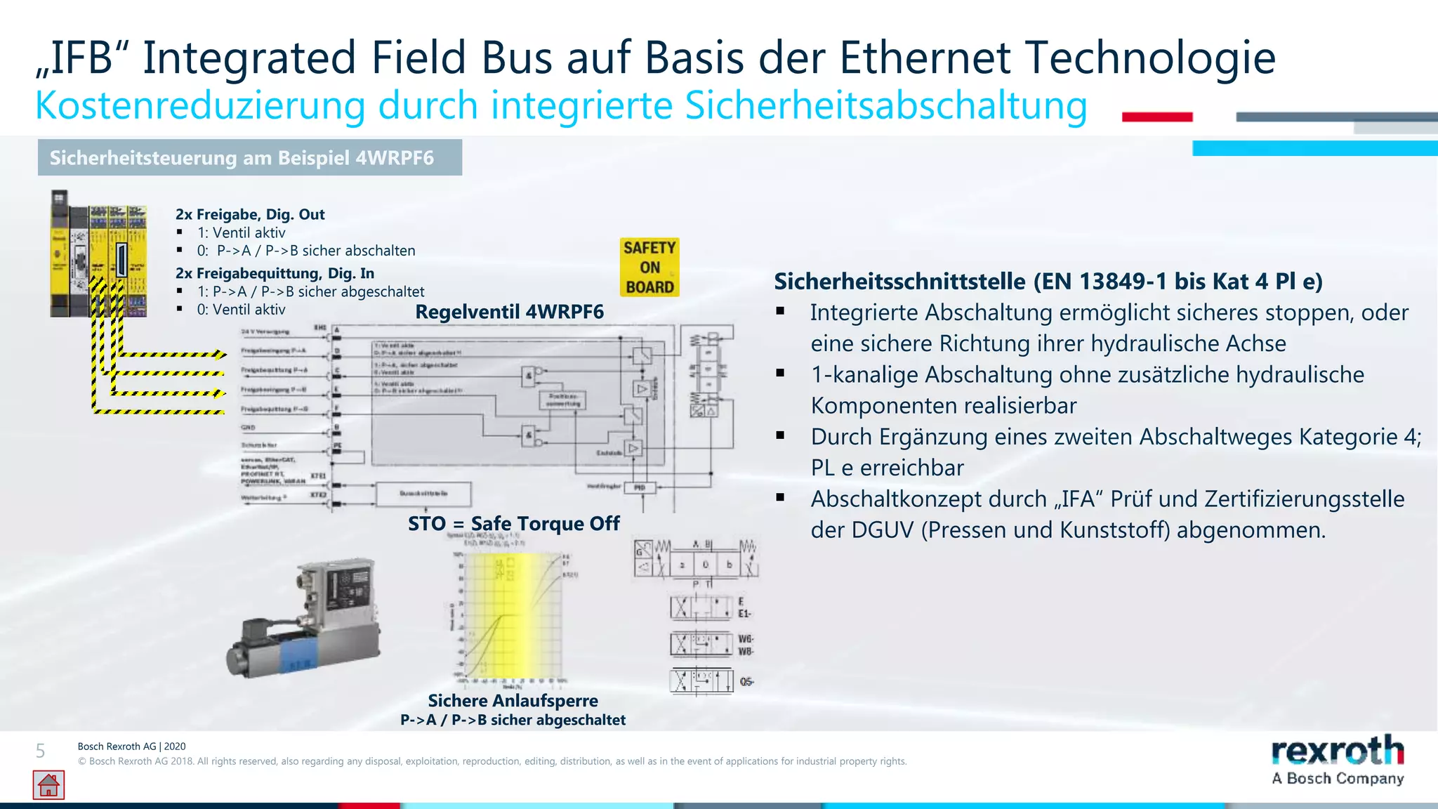 Presentation_IFB.pptx