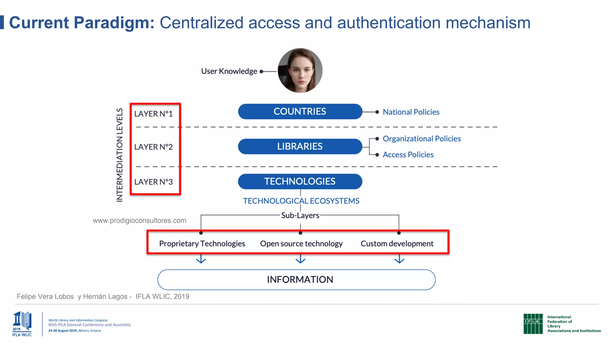 (First use case in the world of Blockchain in Libraries ...