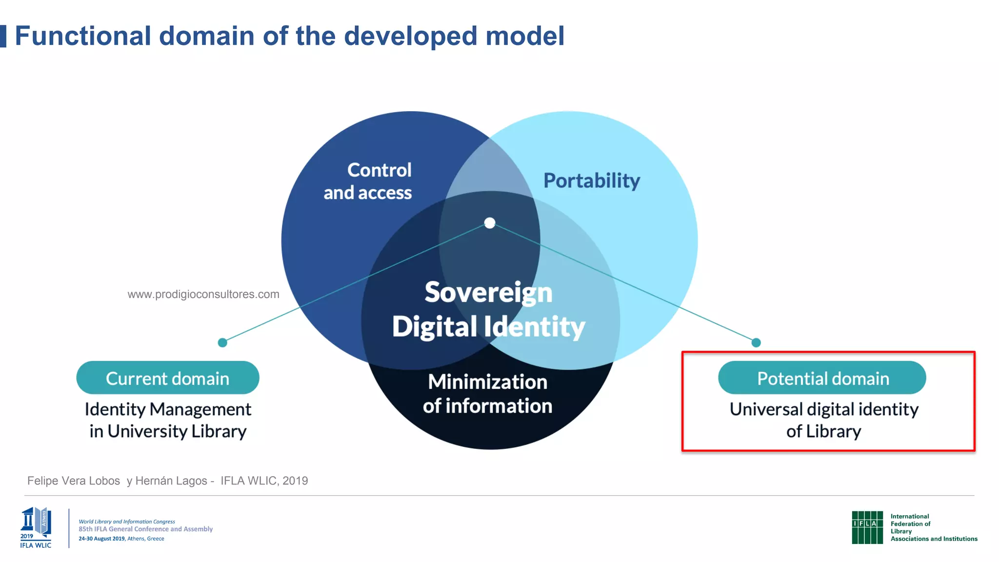 (First use case in the world of Blockchain in Libraries ...