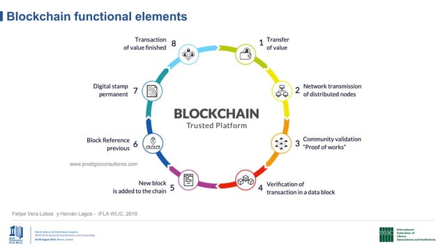 (First use case in the world of Blockchain in Libraries ...