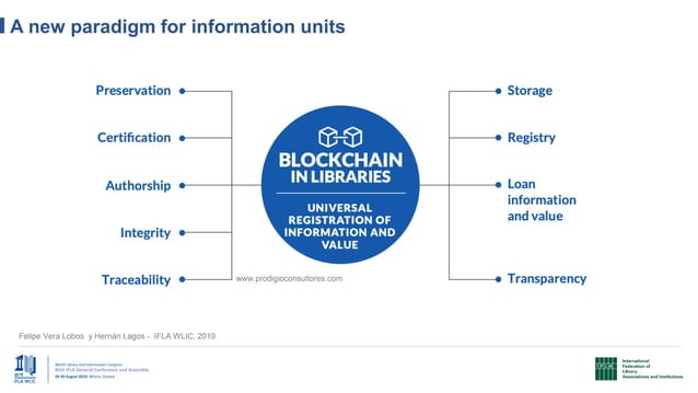 (First use case in the world of Blockchain in Libraries) Descentralizing Latin America Library ...