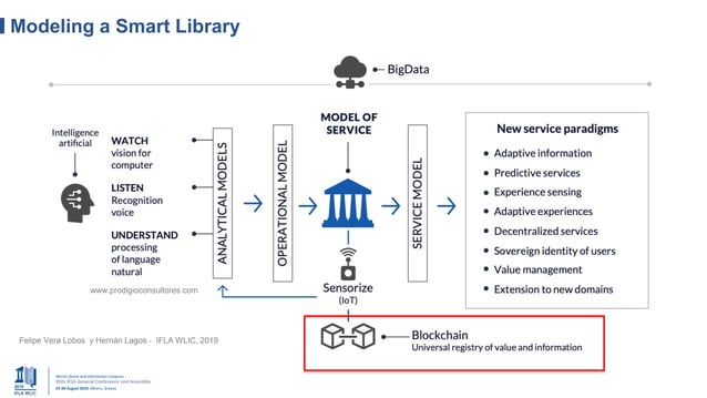 (First use case in the world of Blockchain in Libraries ...