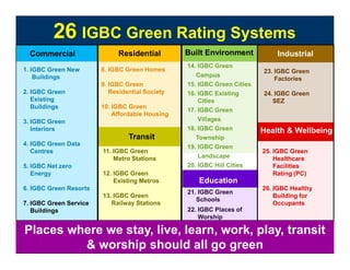 Presentation on IGBC Green service Buildings Rating System | PDF
