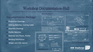 Presentation IHB ShipDesign AD | PDF
