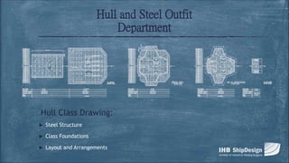 Presentation IHB ShipDesign AD | PDF