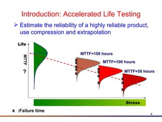 Accelerated life testing | PPT
