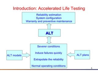 Accelerated life testing | PPT
