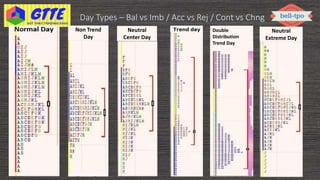 Presentation – II - MARKET PROFILE - CONTEXT BEHIND THE CONTEST ...