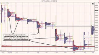 Presentation – II - MARKET PROFILE - CONTEXT BEHIND THE CONTEST ...