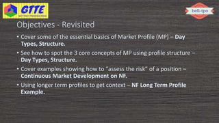 Presentation – II - MARKET PROFILE - CONTEXT BEHIND THE CONTEST ...