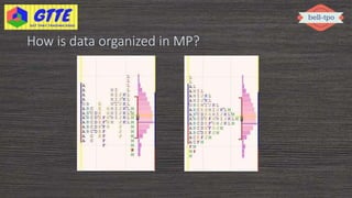 Presentation – II - MARKET PROFILE - CONTEXT BEHIND THE CONTEST ...