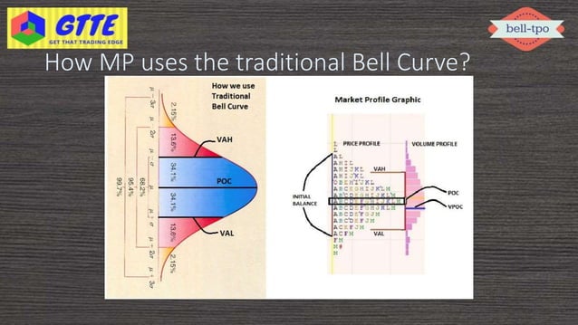 Presentation – II - MARKET PROFILE - CONTEXT BEHIND THE CONTEST ...