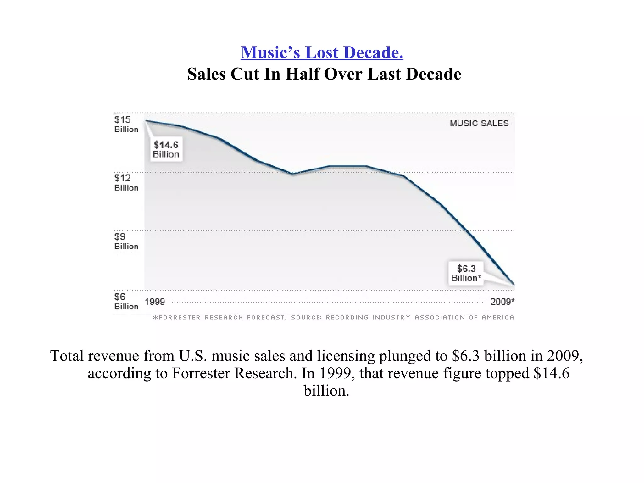 Presentation iiftm | PPT | Digital Audio | Computer Software and Applications