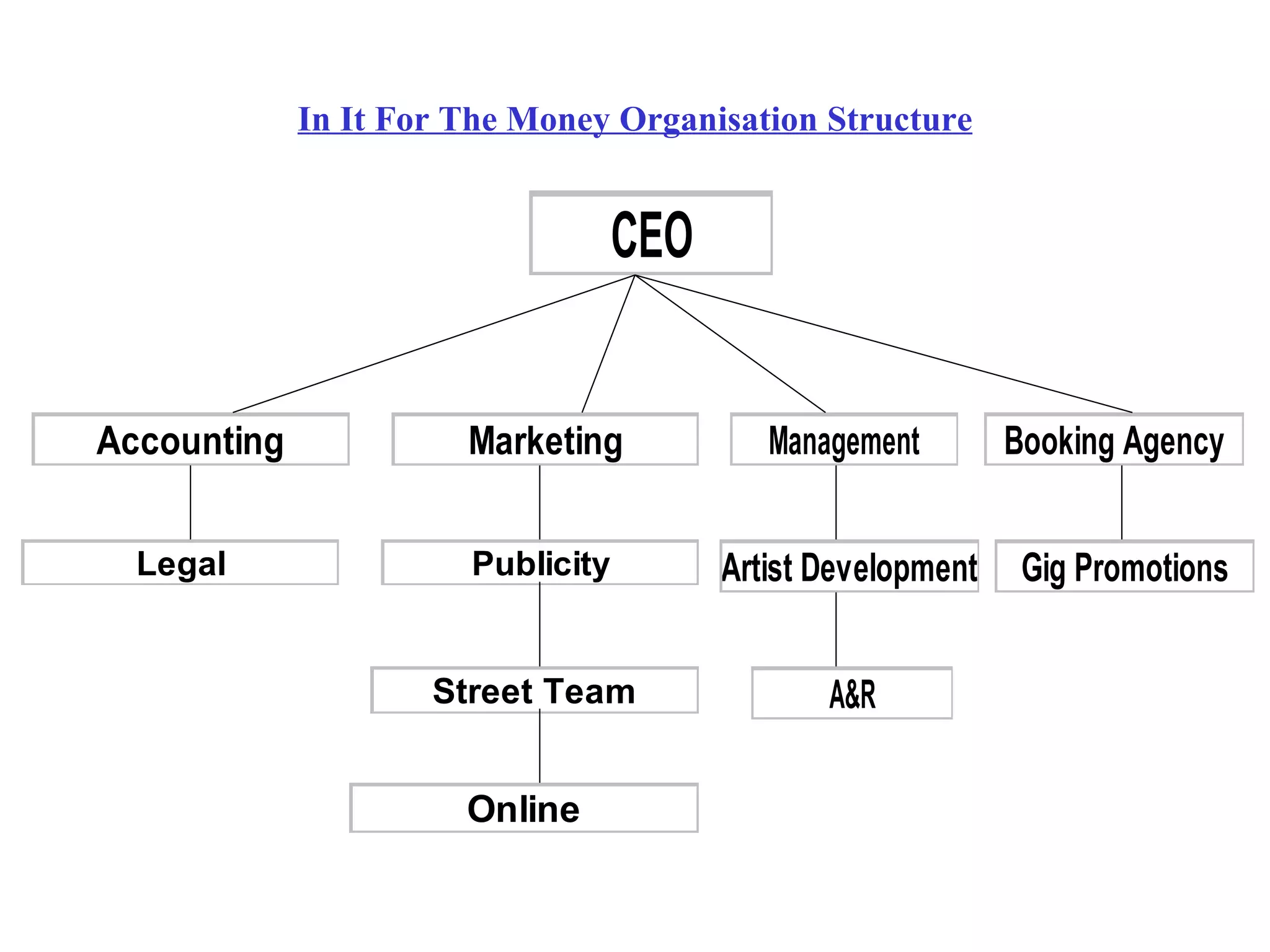 Presentation iiftm | PPT | Digital Audio | Computer Software and Applications
