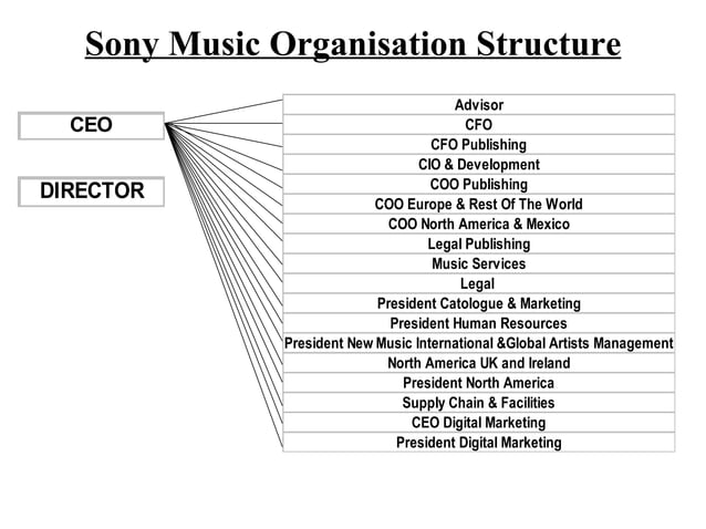 Presentation iiftm | PPT | Digital Audio | Computer Software and Applications