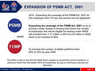 The Experience of malaysia through the Human Resources Development Fund ...