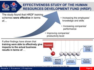 The Experience of malaysia through the Human Resources Development Fund ...