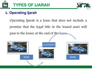 Presentation ijarah & dm | PPTX