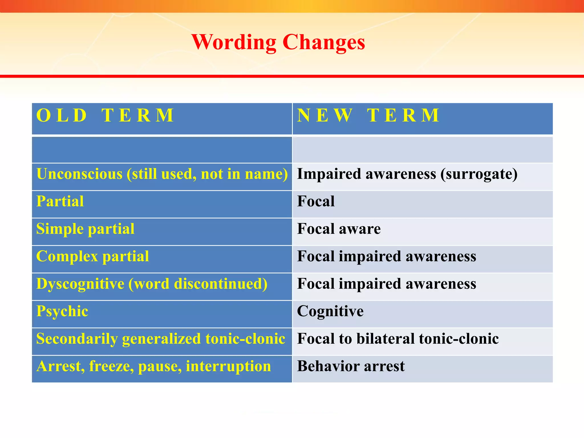 Presentation illustrating the 2017 classification of seizure types(1 ...