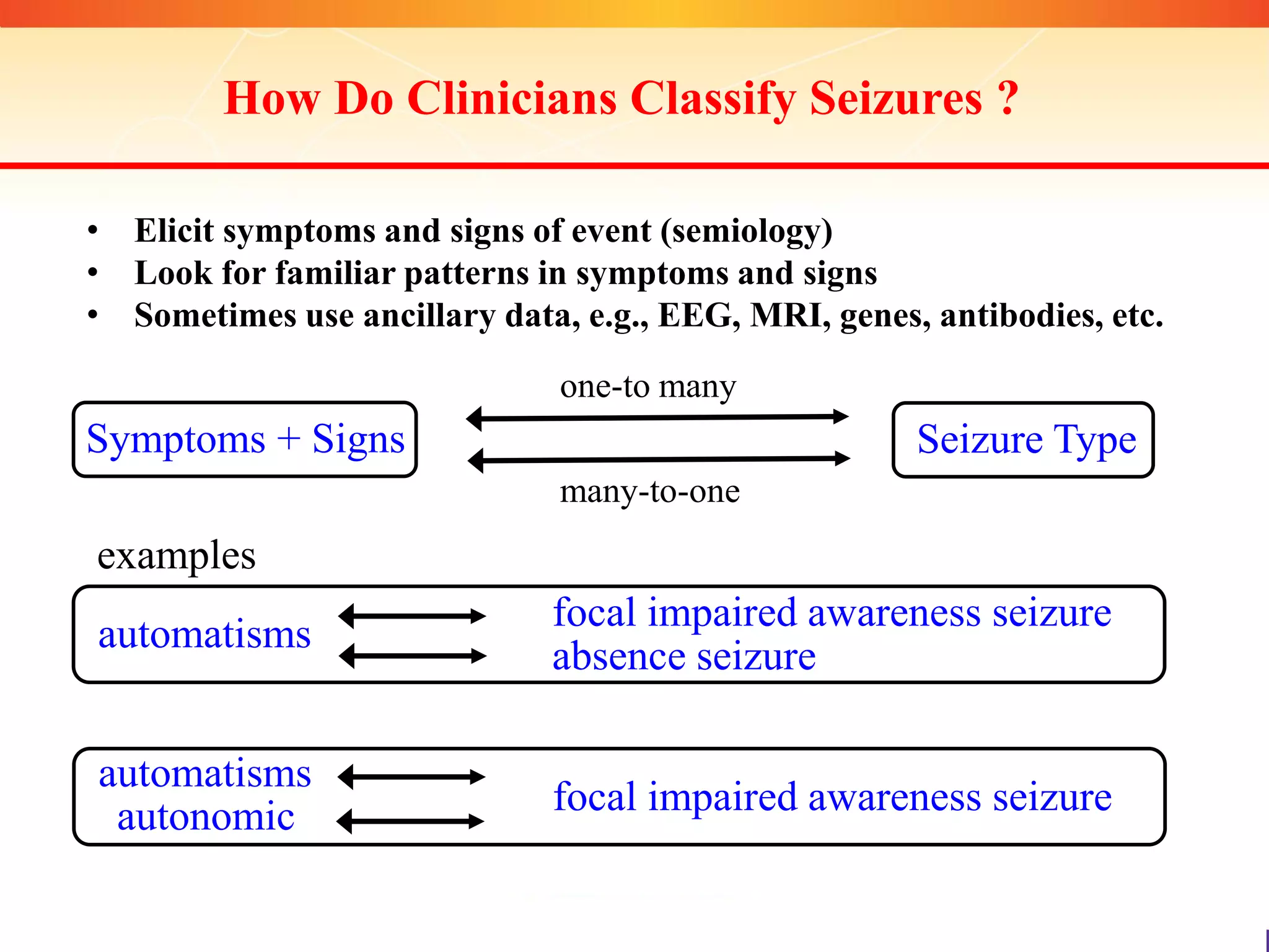 Presentation illustrating the 2017 classification of seizure types(1 ...