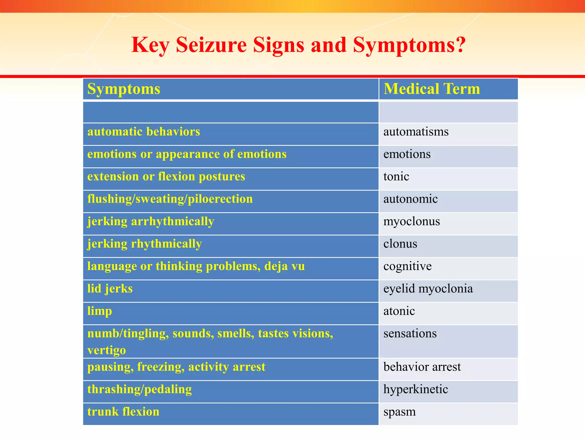 Presentation illustrating the 2017 classification of seizure types(1 ...