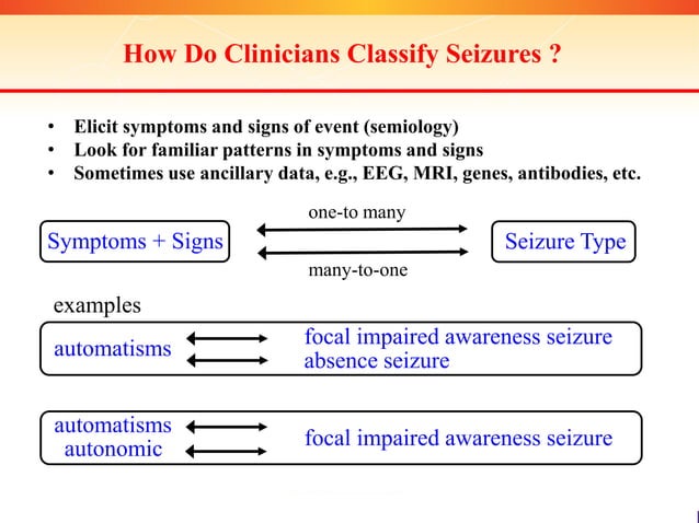Presentation illustrating the 2017 classification of seizure types(1) | PPT