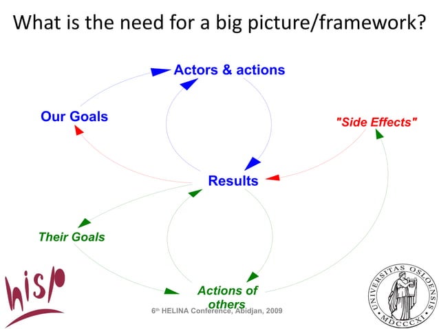 Forging a (ehealth) health Information System - A Multi-Axial enterprise approach | PPT
