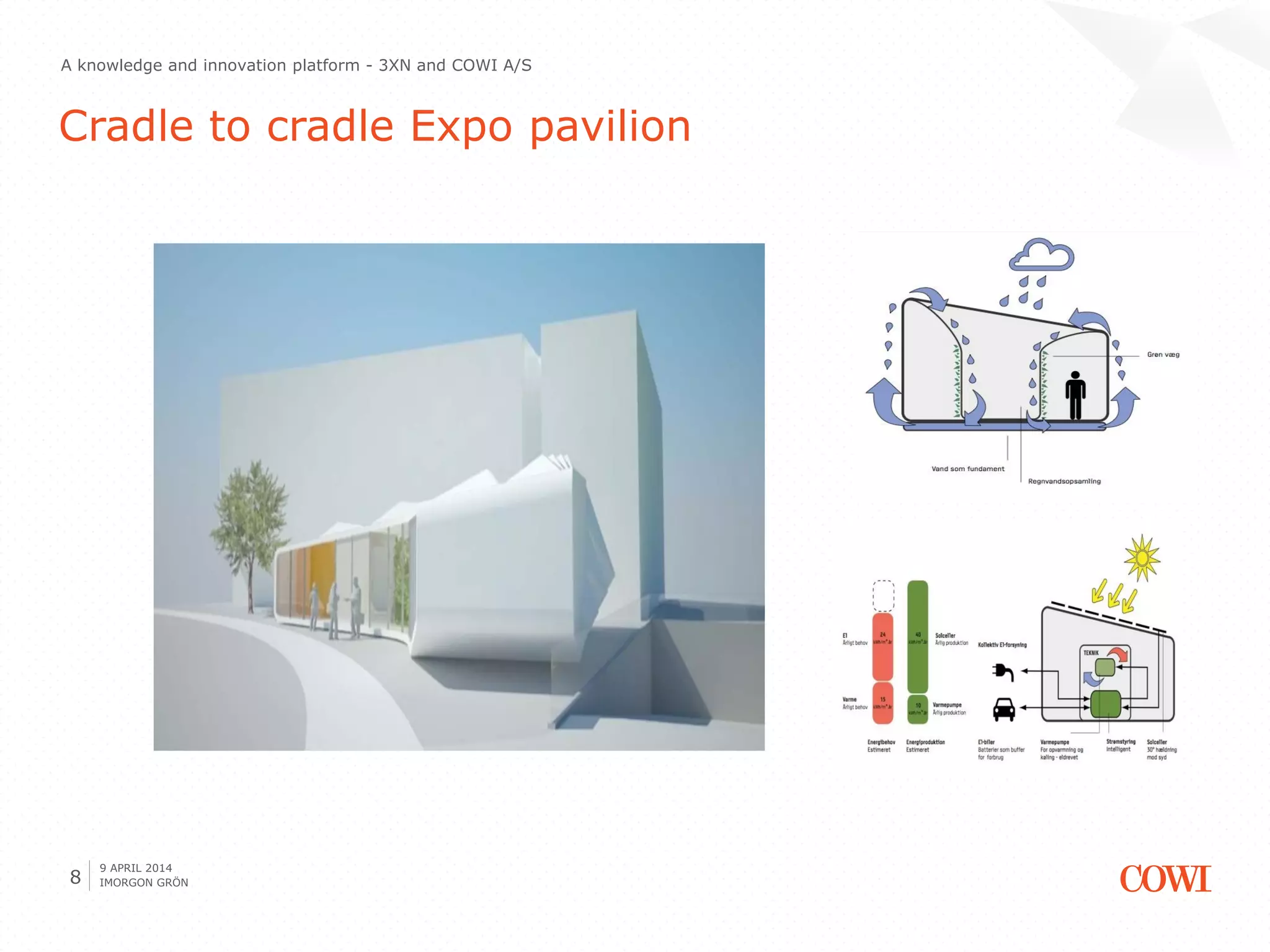 Circular economy and cradle to cradle in the built environment | PPT ...