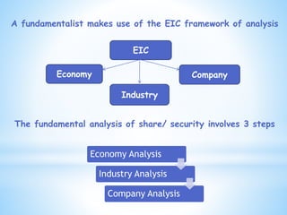 Presentation on Fundamental Analysis of Share/Security: Economic ...