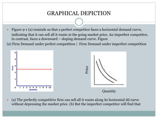 Presentation imperfect competition | PPTX