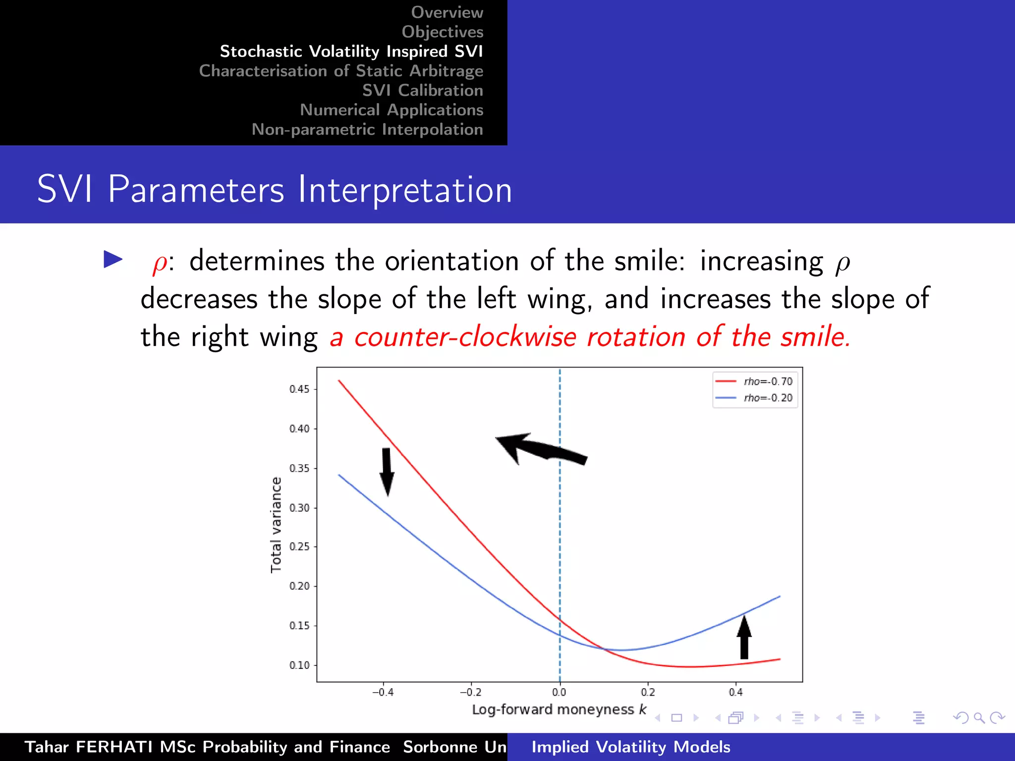 Robust Calibration For SVI Model Arbitrage Free | PDF