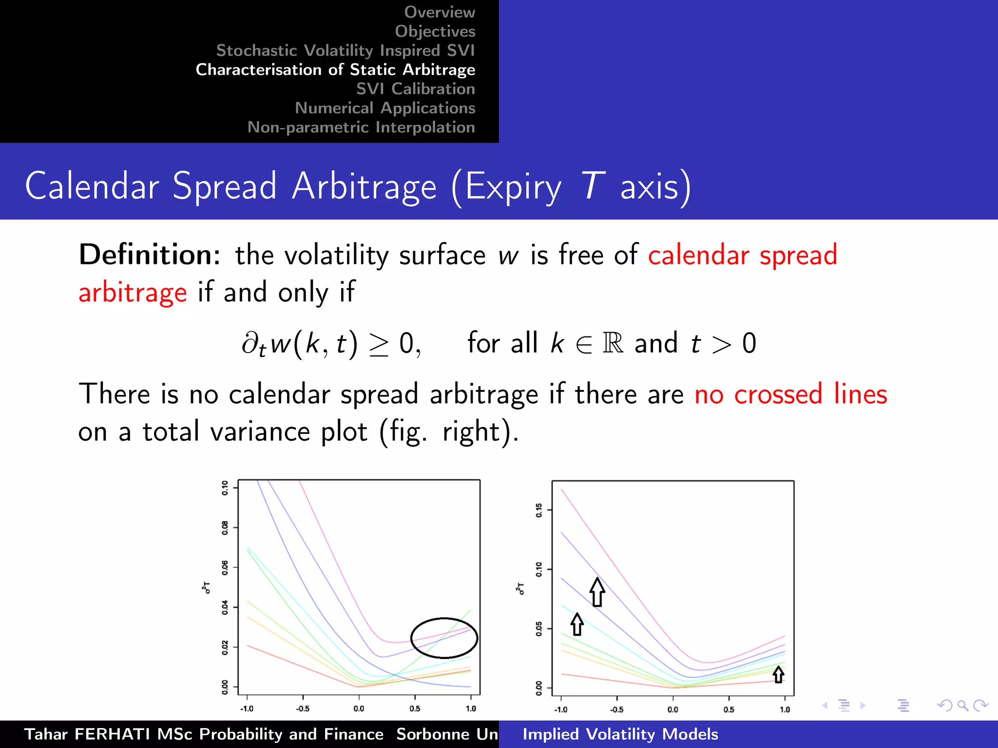 Robust Calibration For SVI Model Arbitrage Free | PDF