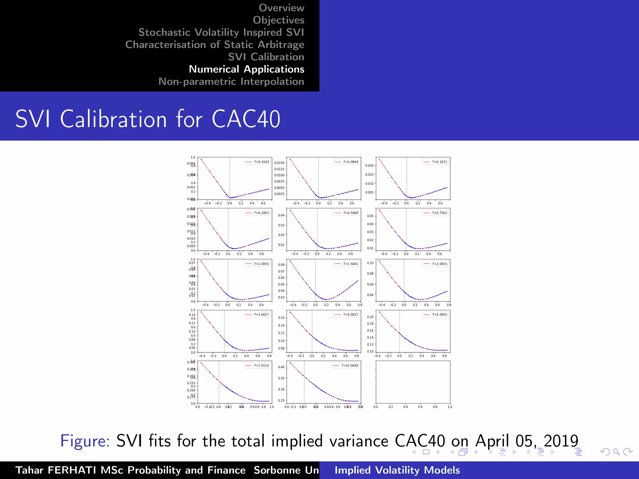 Robust Calibration For SVI Model Arbitrage Free | PDF