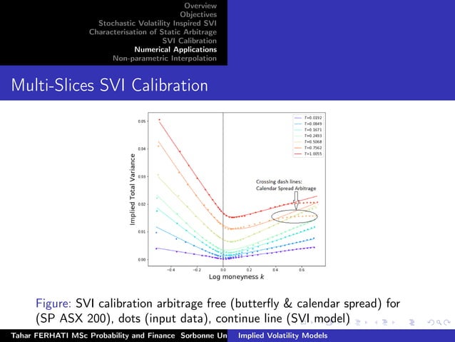 Robust Calibration For SVI Model Arbitrage Free | PDF