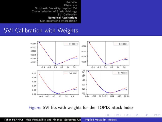 Robust Calibration For SVI Model Arbitrage Free | PDF