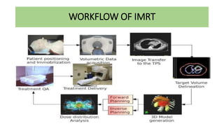 Intensity Modulated Radiotherapy (IMRT) - Dr. S. Sachin | PPTX