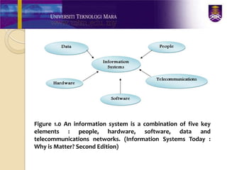 Definition of Information System | PPTX